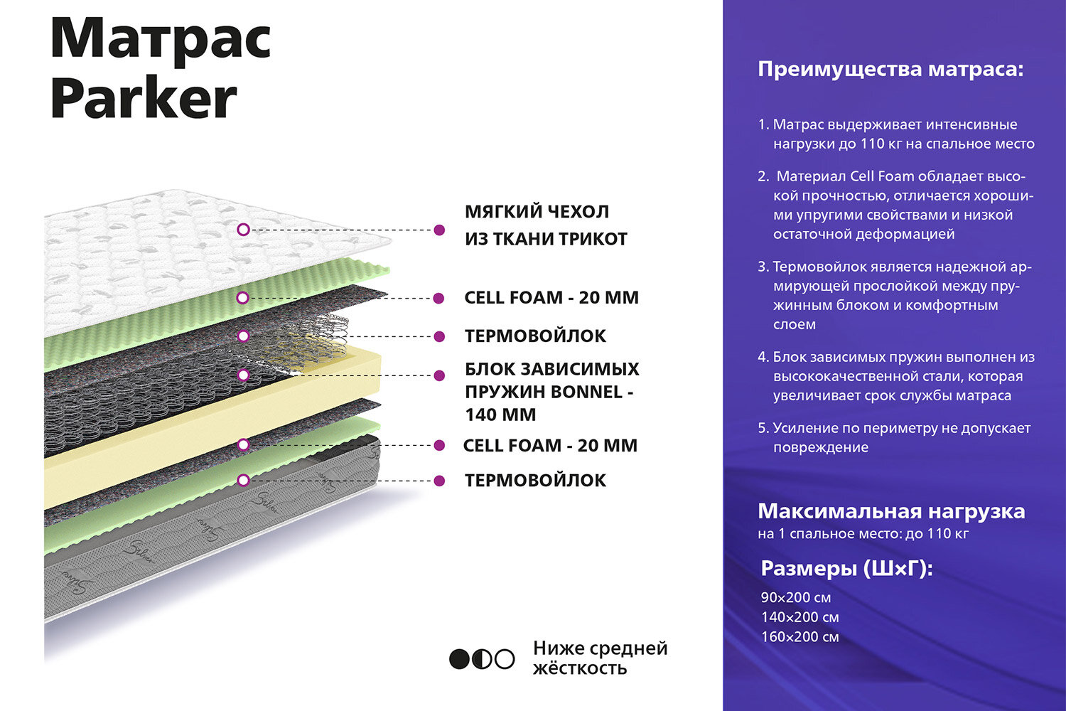 Матрас Hoff Parker, 160х200 см, пружинный, двусторонний, низкая жесткость — фото 1