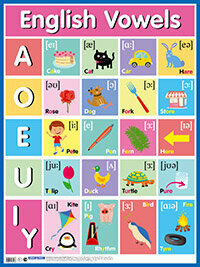 НаглядныеПособия Плакат Английские гласные звуки. English Vowels (44*58,7см) (261963)