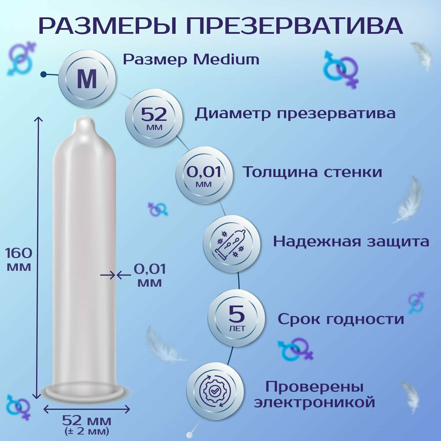 Ультратонкие презервативы с гиалуроновой кислотой, 20 шт. Для чувствительной кожи, увлажняющие и гипоаллергенные. — фото 1