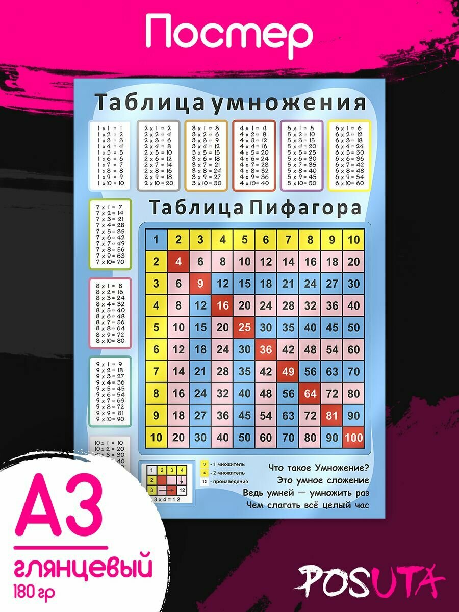 Постеры на стену Таблица Пифагора таблица умножения