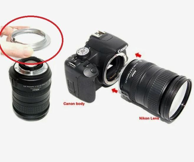 Адаптер - Кольцо для камеры Canon EF (Тушка) и объектива Nikon F