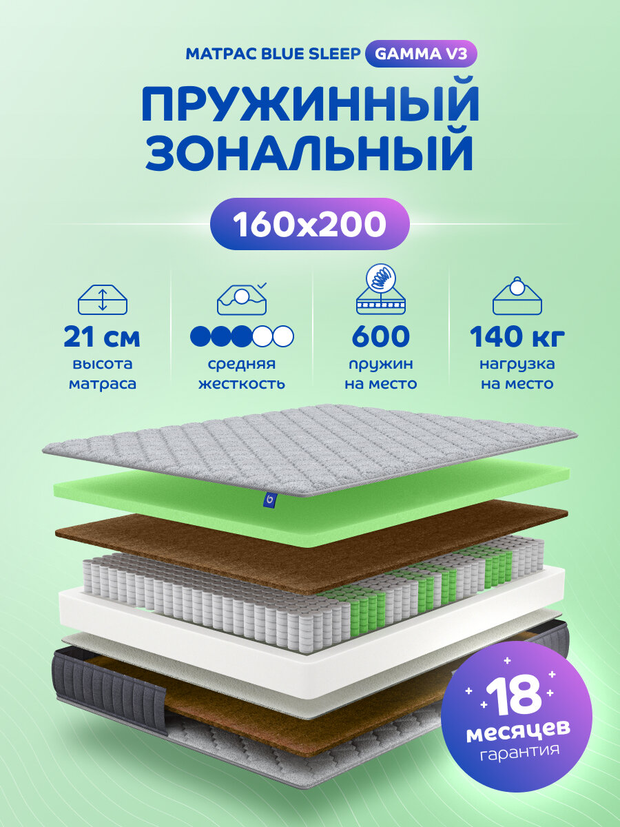 Матрас пружинный Blue Sleep Gamma v3 160x200, анатомический, зональный