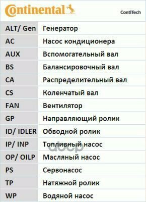Комплект ремня ГРМ Continental арт. CT1145K1