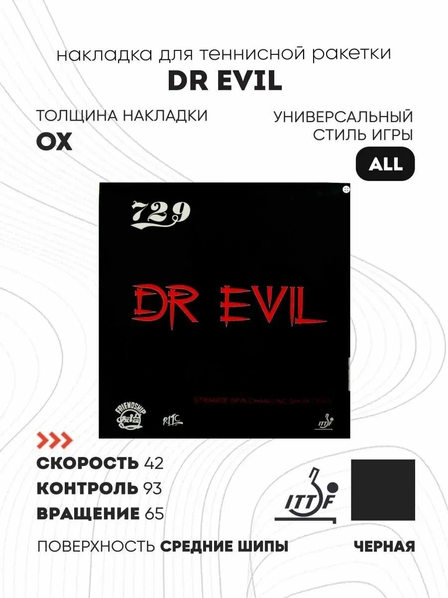 Накладка RITC Dr Evil красный OX