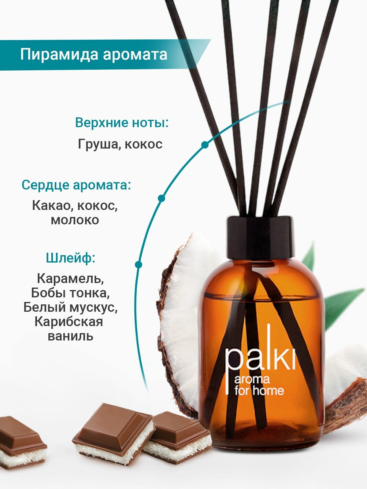 Ароматический диффузор для дома, ароматизатор для дома набор 3 шт 50 мл Пион, Баунти, Лайм — фото 1