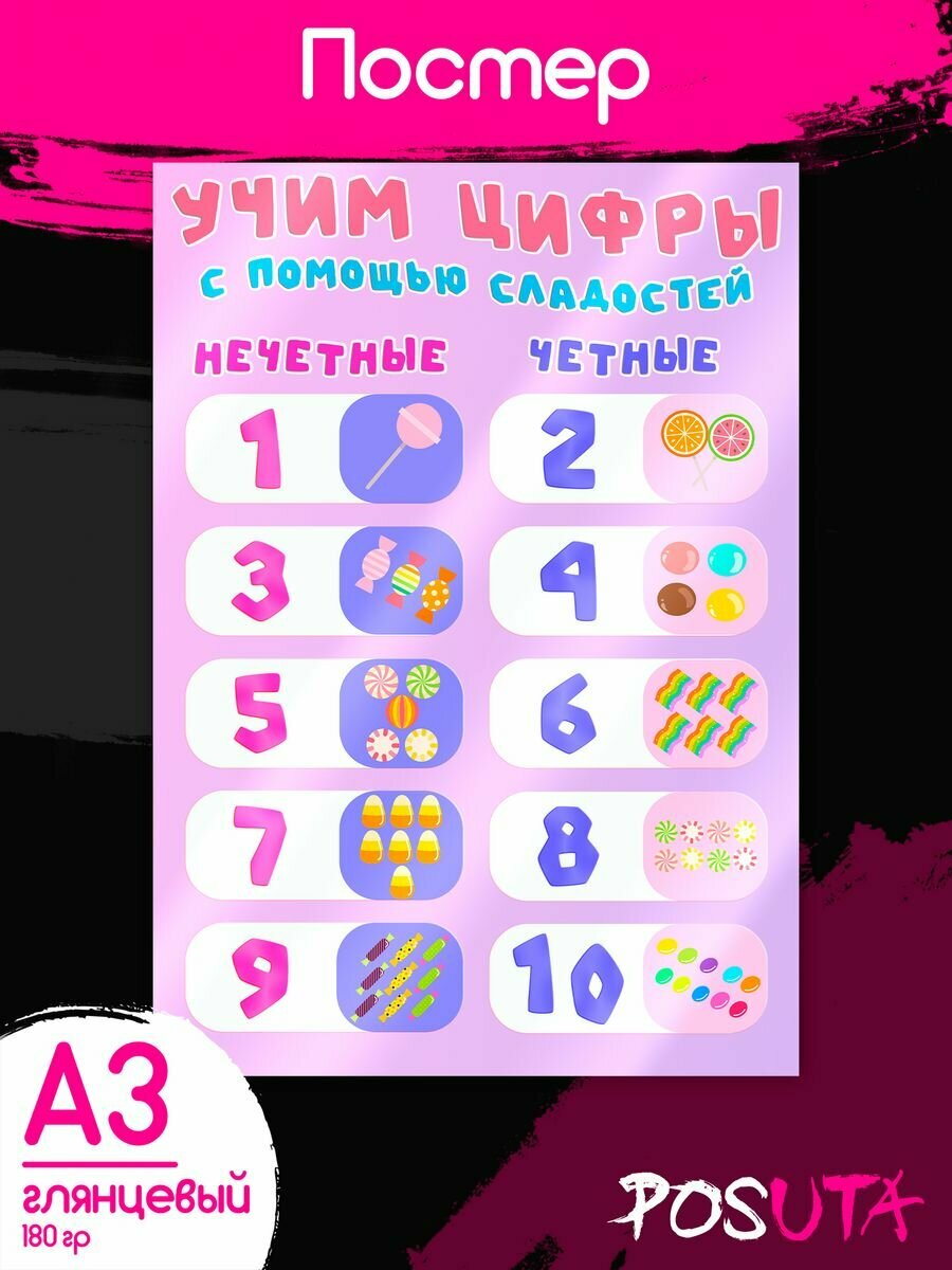 Постеры Учим цифры Постеры математика постеры интерьерные