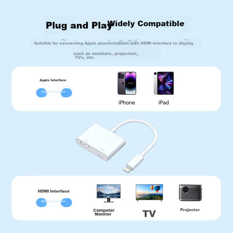 Shengwei Apple Lightning to HDMI Converter, High-Definition Video Adapter, IPhone And IPad Screen Mirroring, Monitor, TV Projection, Screen Mirroring Cable, ALH0001H