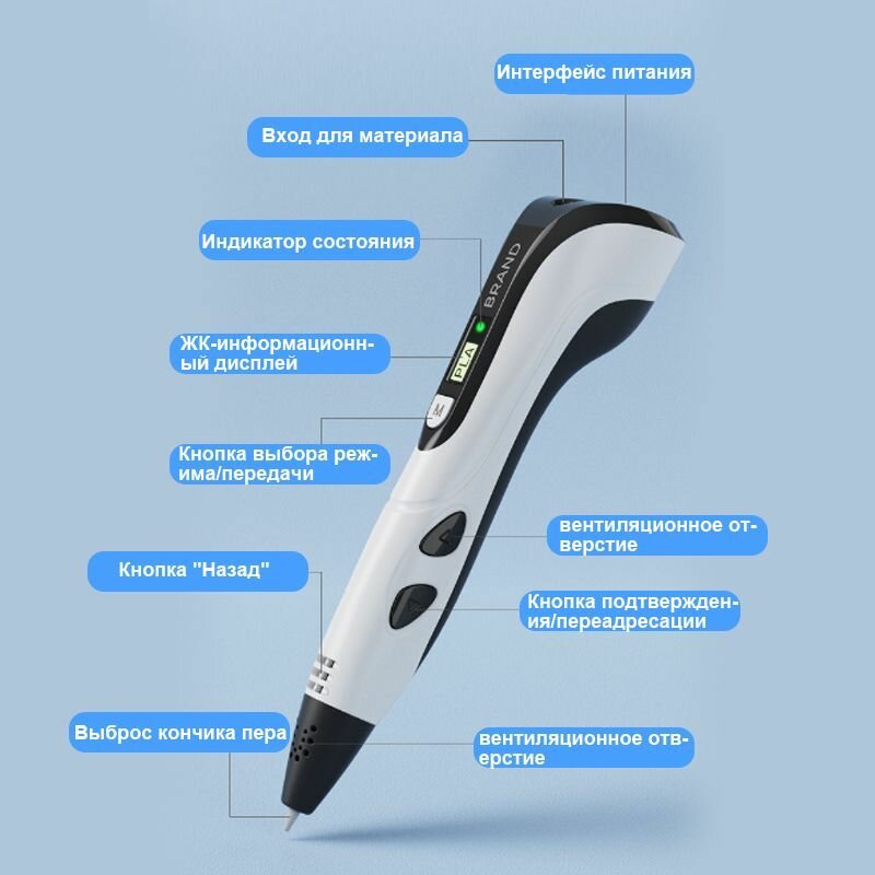 Ручка для 3D-печати с дисплеем - Включает в себя 3D-ручку, 3 начальных цвета нити PLA, набор трафаретов + Руководство по проекту и зарядное устройство