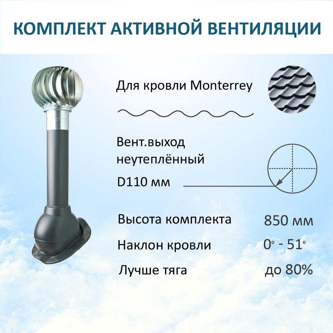 Комплект активной вентиляции: Турбодефлектор TD110 ОЦ, вент. выход 110 не утепленный, для металлочерепицы Monterrey, серый