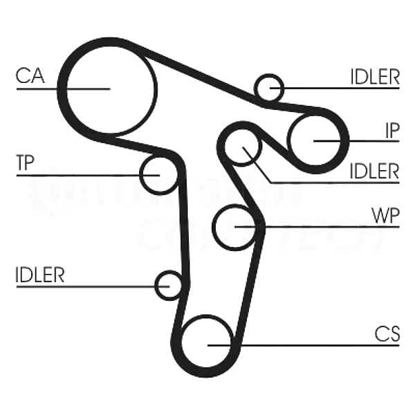 CONTITECH CT1139K2 (03L198119C / 03L198119D / CT1139K2) комплект грм audi. seat. skoda. VW 1.6tdi-2.0tdi 16v 05