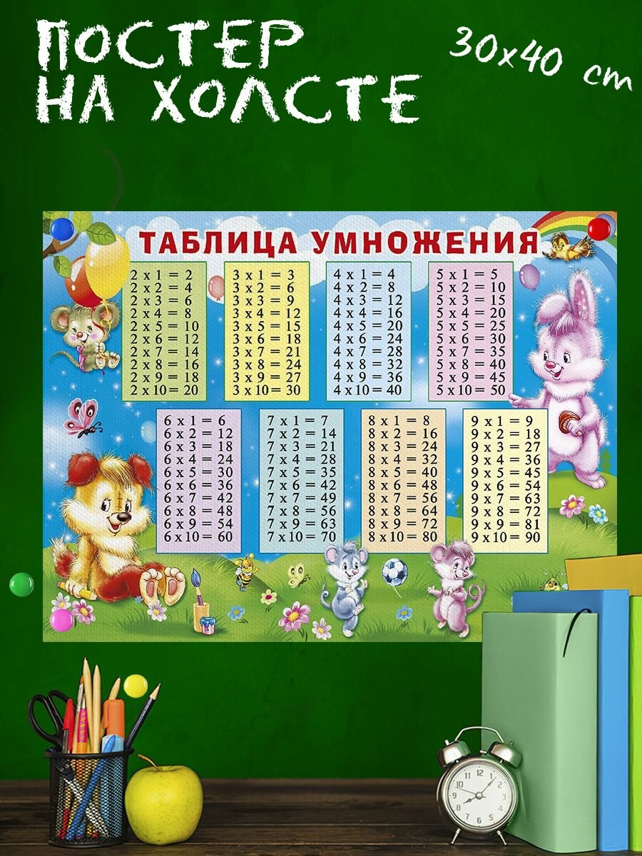Обучающий плакат Таблица умножения, математика (4) 30х40 см