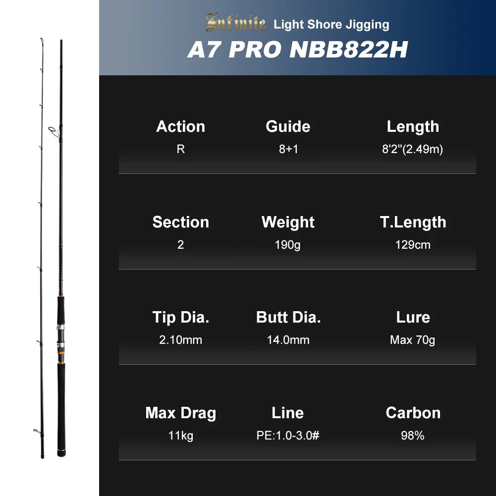 Noeby Shore Jigging Fishing Rod 2,49 м 2,75 м 2,9 м Fuji Guide Reel Seats Inshore Jigging Spinning Rod Удочка для морской воды