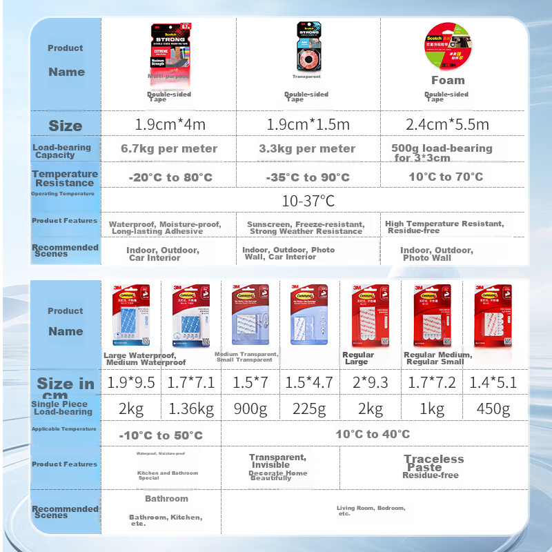 3M Double-Sided Tape Refills, Invisible High-Adhesive Nail-Free Stickers, Household Storage Rack Hooks Strong Adhesive, Small Size 24 Pieces