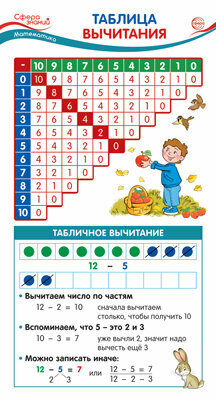 _КарточкиШпаргалки Таблица вычитания (ШМ-15242)