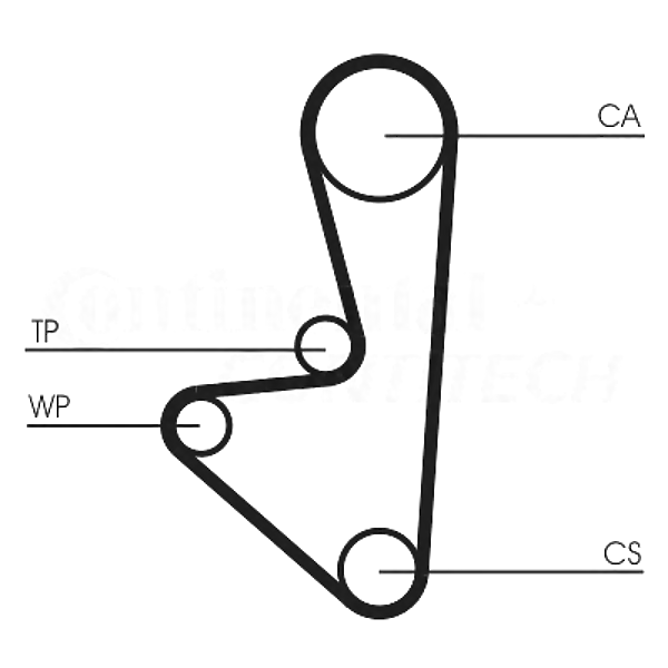 CONTITECH CT1066 (0816F0 / 0816F0 / 816F0) ремень грм 100x170h\ Peugeot (Пежо) 106 / 206 / partner, Citroen (Ситроен) c3 / saxo