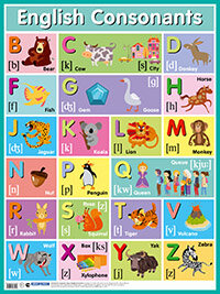 НаглядныеПособия Плакат Английские согласные звуки. English Consonants (А2) (261956)