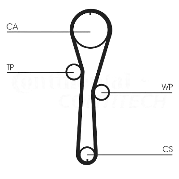 CONTITECH ct1045 (0816E6 / 1172000QA0 / 1172000QA0) ремень грм contitech