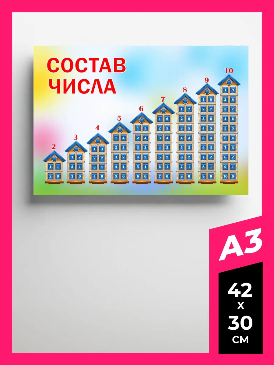 Обучающий плакат состав числа от 1 до 10 для детей A3
