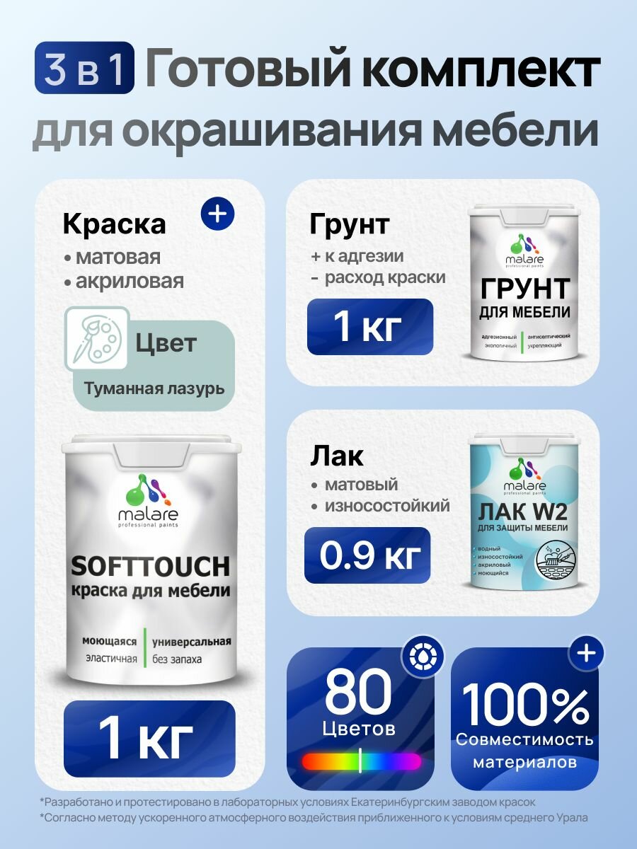 Комплект Malare SoftTouch для окрашивания мебели (1кг грунт + 1 кг краска + 0.9кг лак), акриловый, без запаха, быстросохнущий, матовый, цвет туманная лазурь