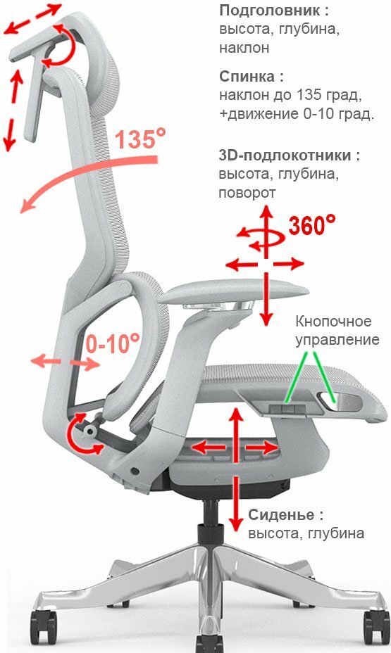 Ортопедическое кресло для компьютера Sitzone Enjoy CH-EJX004A, с двойной спинкой