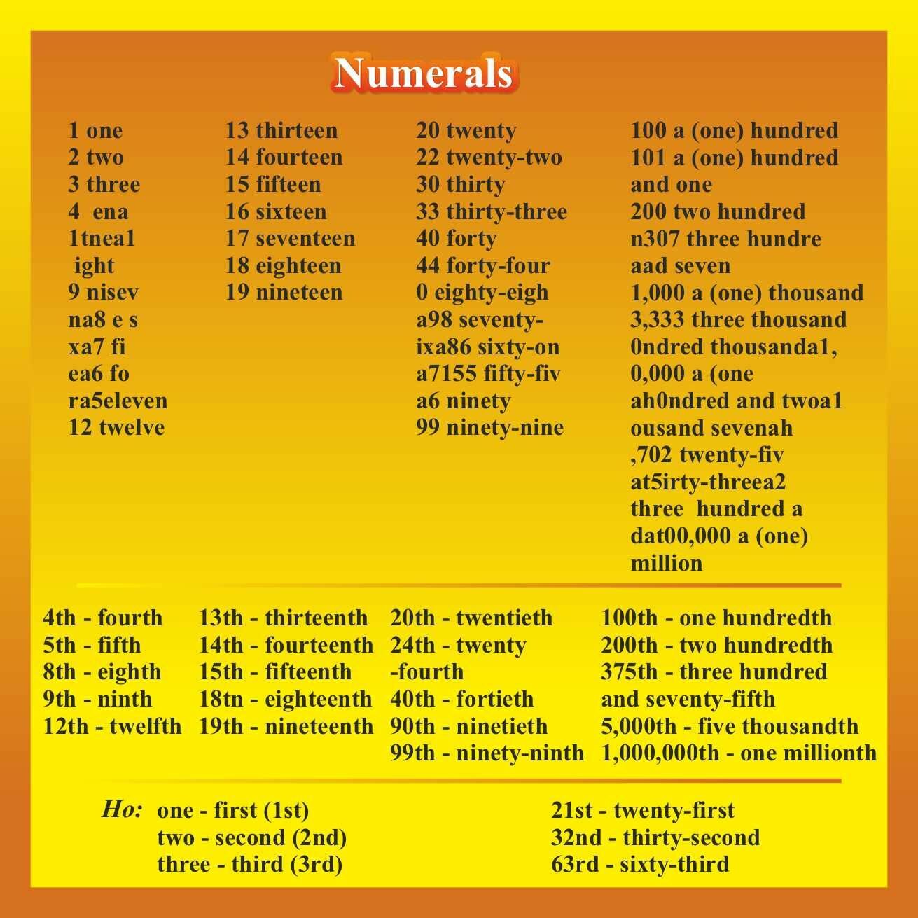 Информационный стенд для кабинета Английского языка "Numerals" (600х600мм)