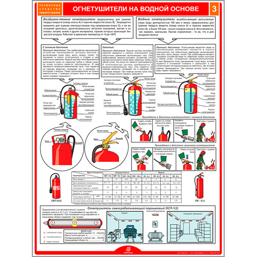 Плакат «Огнетушители на водной основе» (М-40/3, ламинированная бумага, А2, 1 лист)