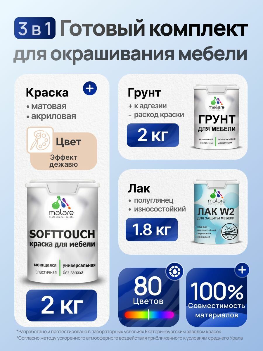 Комплект Malare для окрашивания мебели, кухонных фасадов, дерева (2кг грунт + 2кг краска + 1.8кг лак), без запаха, цвет эффект дежавю