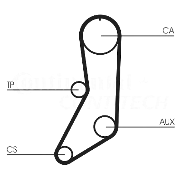CONTITECH ct643 (0271713 / 0271713 / 271713) ремень грм contitech