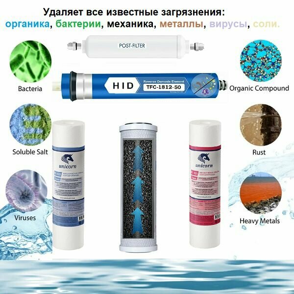 Комплект картриджей для обратного осмоса (5 ступеней) ОСМО-5