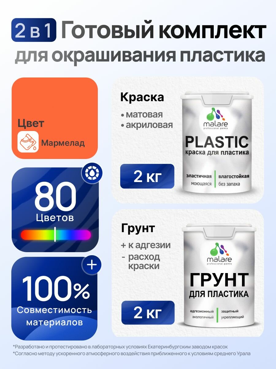 Комплект Malare для окрашивания пластика, пенопласта, ПВХ, (2кг грунт + 2кг краска), акриловый, без запаха, матовый, цвет мармелад