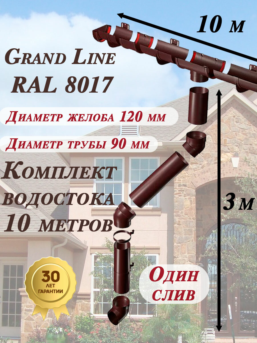 Водосточная система Grand Line 10 м по 1 метру (один слив) 120мм/90мм коричневый водосток для крыши пластиковый Гранд Лайн ( RAL 8017 шоколад ) комплект ПВХ