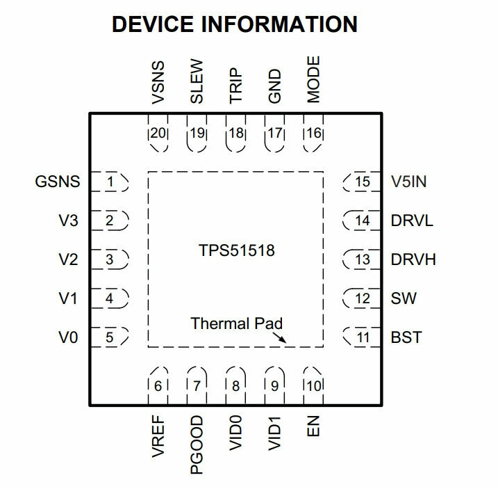 Микросхема TPS51518
