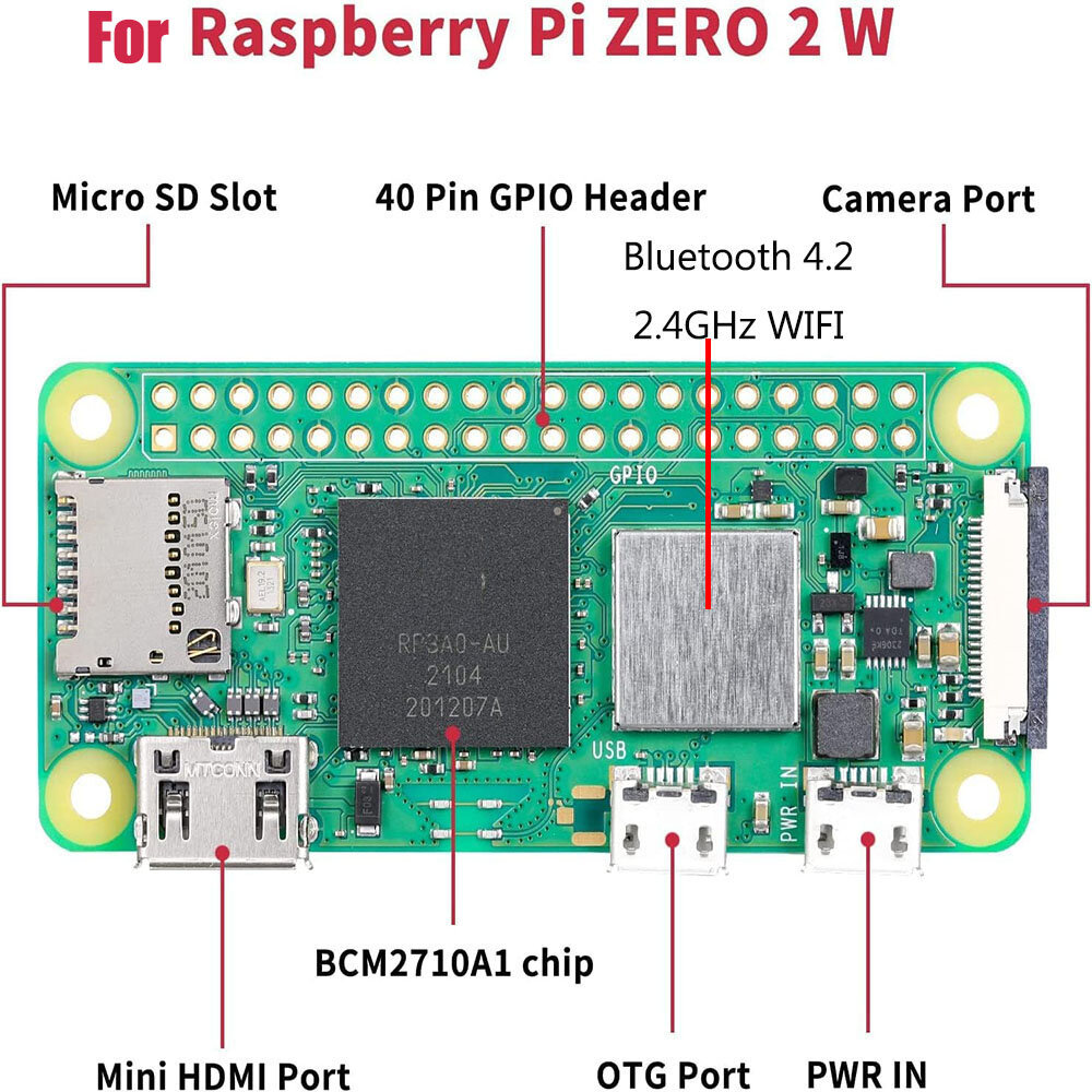 Материнская плата для Raspberry Pi Zero 2W