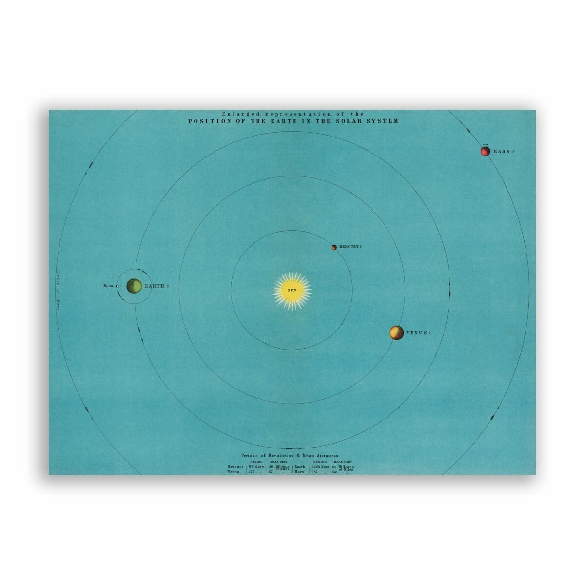 Постер, плакат на бумаге / Solar System / Солнечная Система / Размер 30 x 40 см
