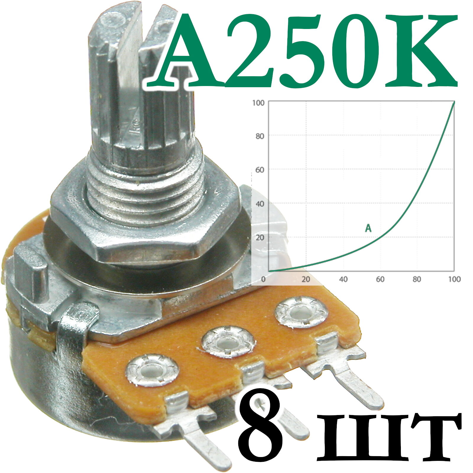 Набор поворотных потенциометров Alpha RV16AF-20-15K-A250K-3(8 шт.)