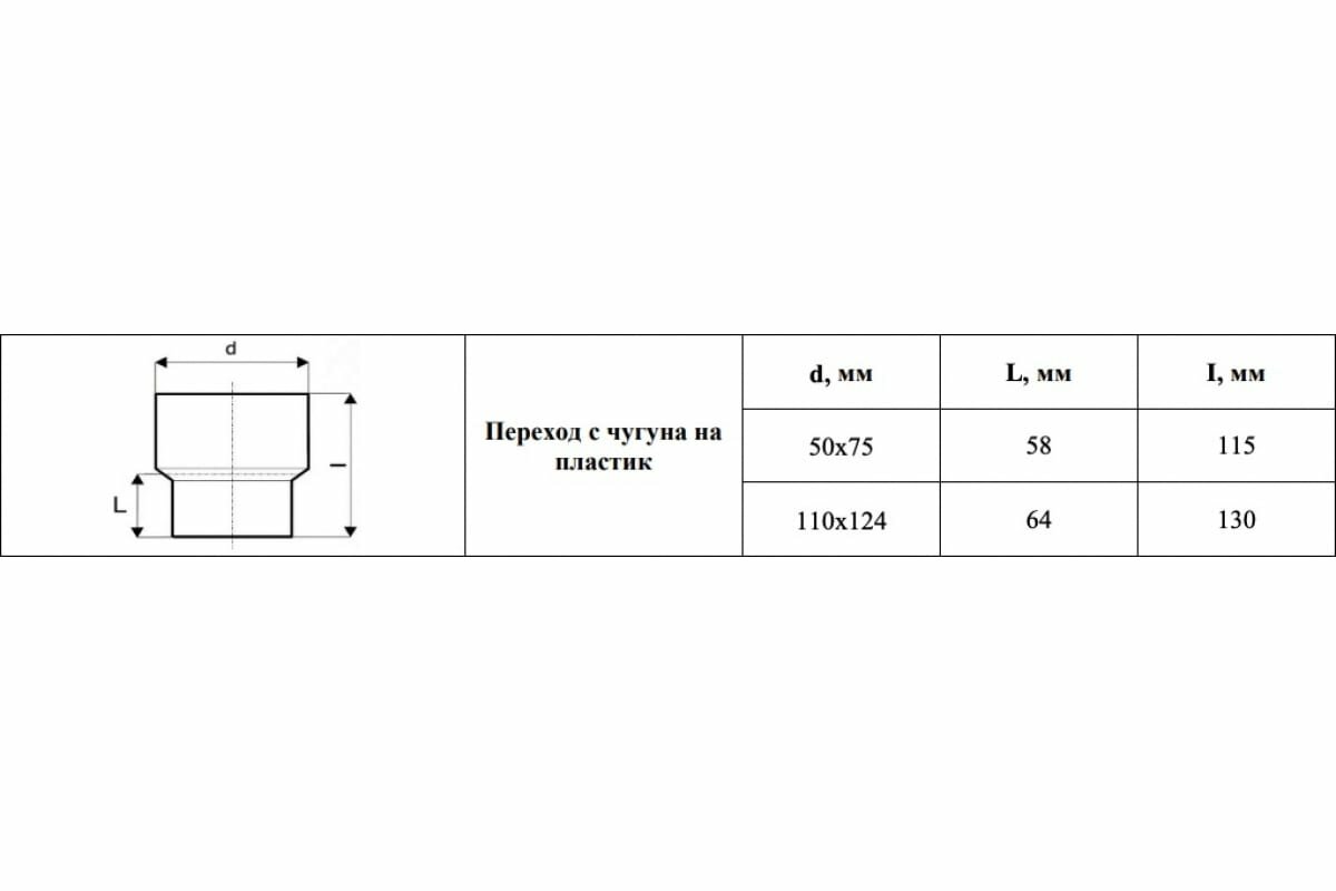 VALFEX Переход с чугуна на пластик 110x124 вн. канализ. с манжетой 23124110М