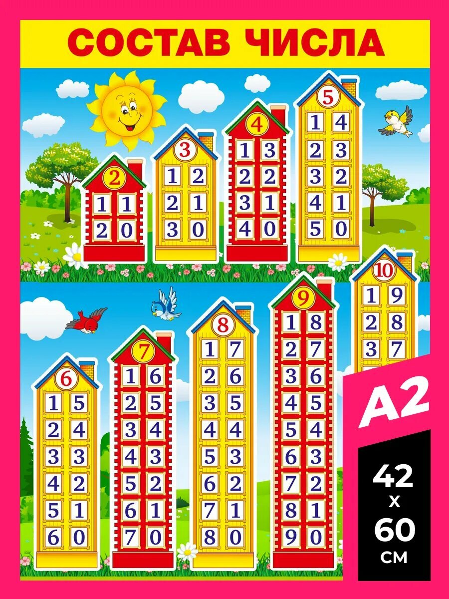 Обучающий плакат состав числа от 1 до 10 для детей A2