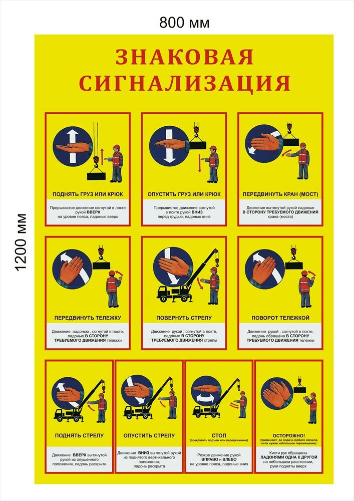 Стенд Знаковая сигнализация размер 800 х 1200 пластик 3 мм