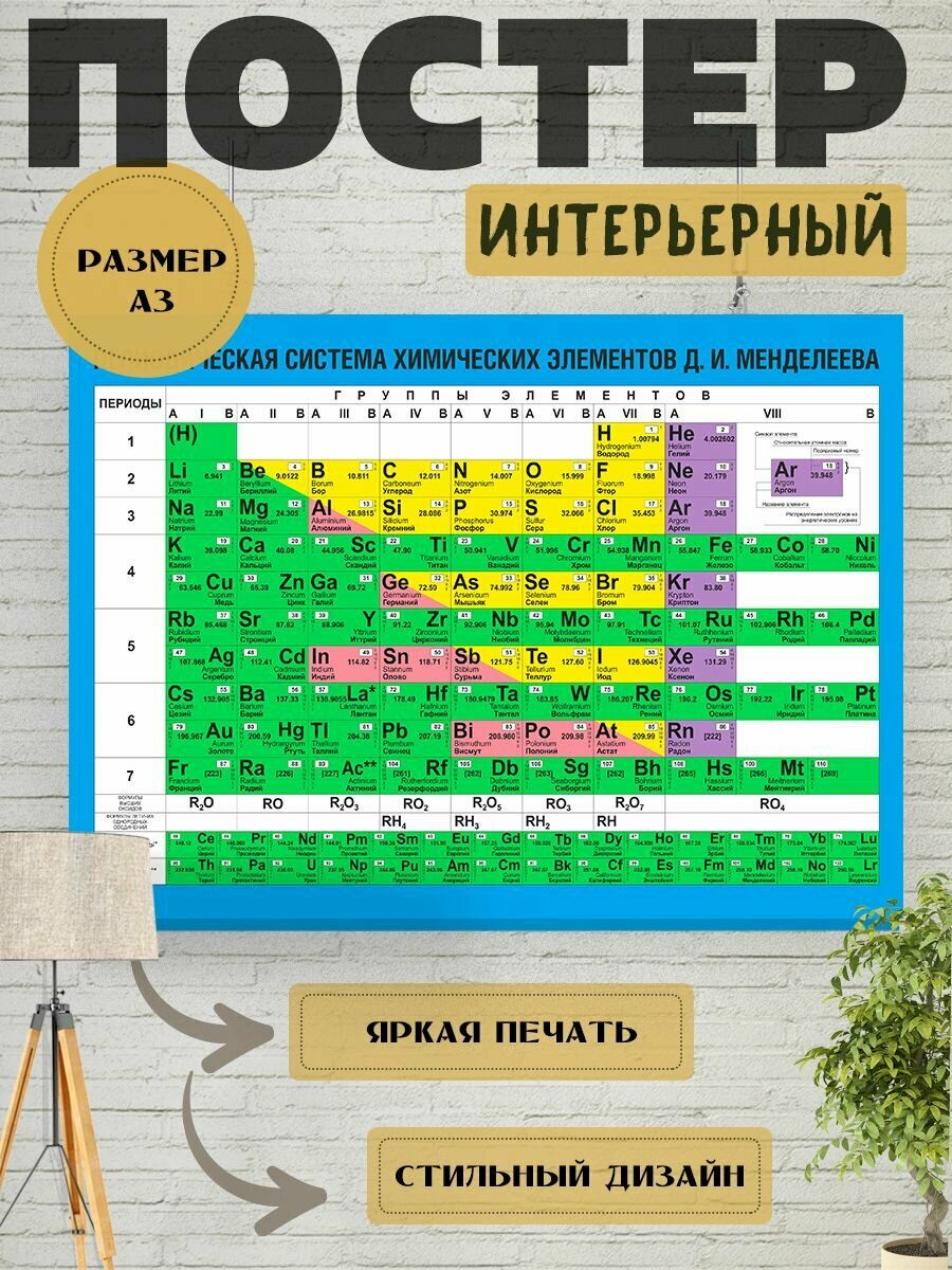 Постер интерьерный на стену Таблица Менделеева