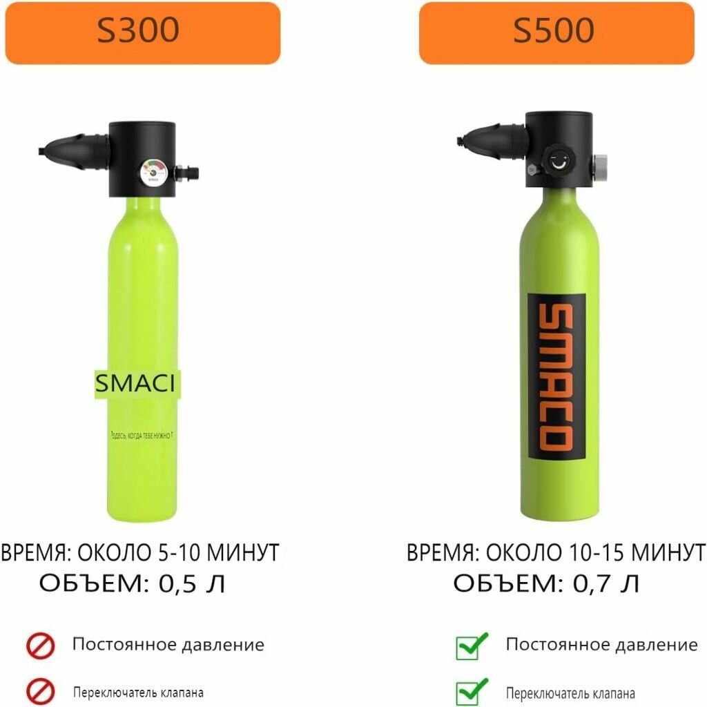 Набор для снорклинга — фото 1