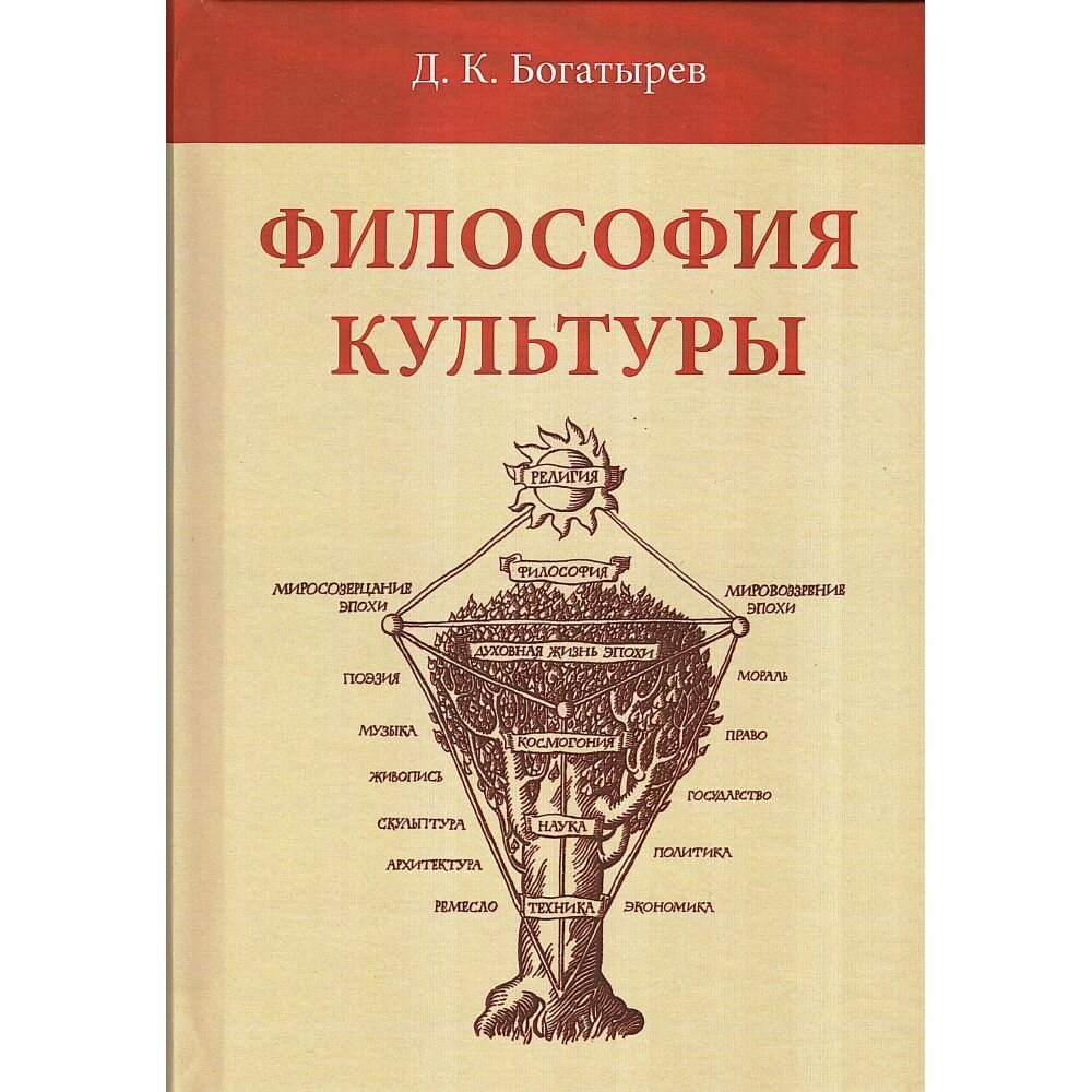 Философия культуры (2024)