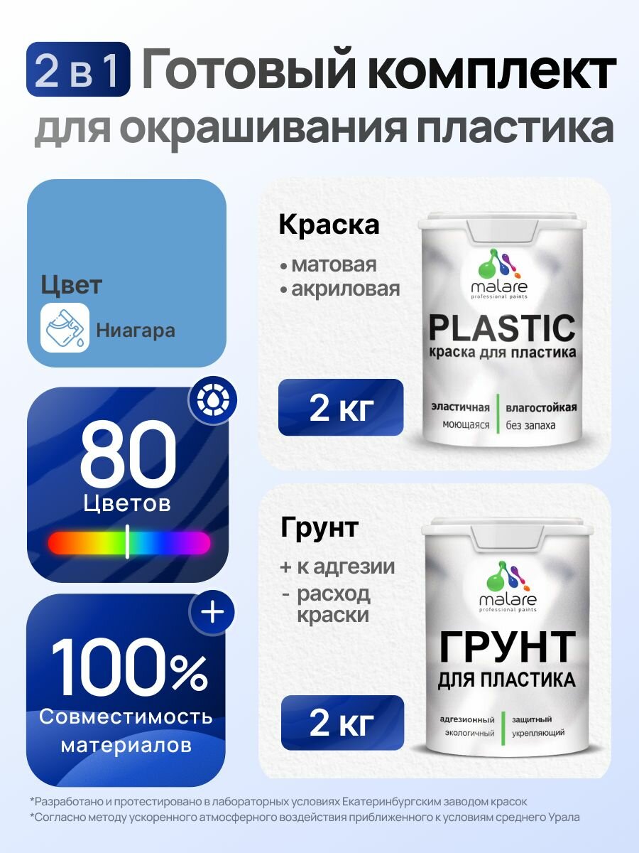Комплект Malare для окрашивания пластика, пенопласта, ПВХ, (2кг грунт + 2кг краска), акриловый, без запаха, матовый, цвет ниагара