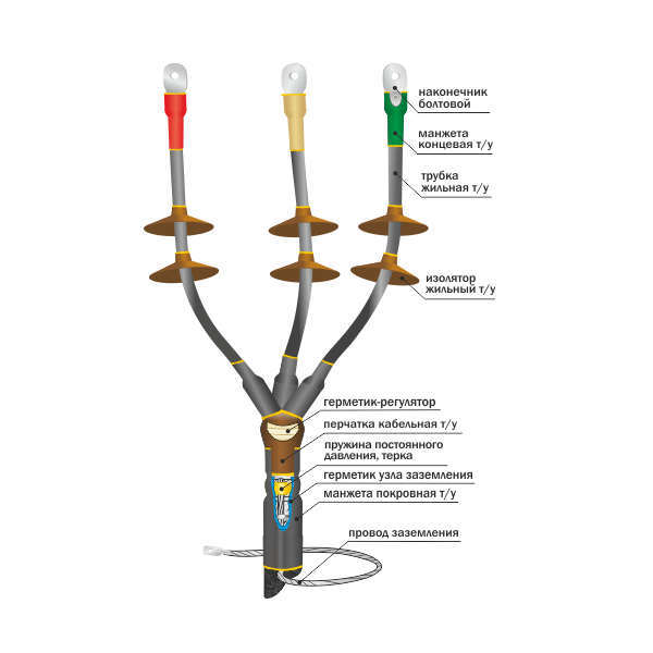 Муфта кабельная концевая 10КНТп-3х(70-120)без наконечников, нева-транс 22020023 (1 шт.)