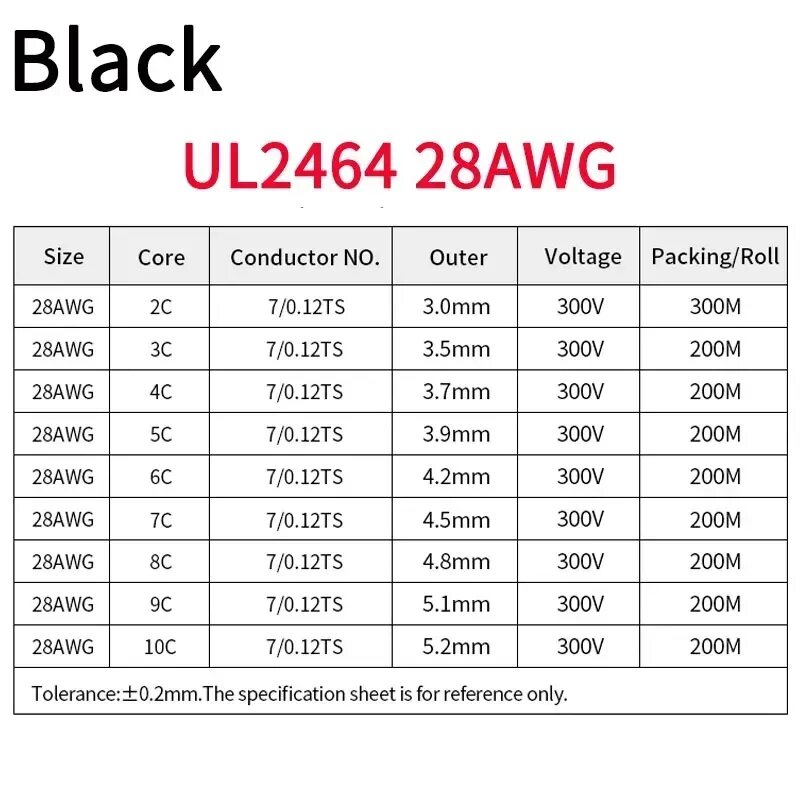 Медный сигнальный кабель BigBigBear 2/5/10 м UL2464 2-10 жил 3 Cores, Black 28AWG, 5 Meters
