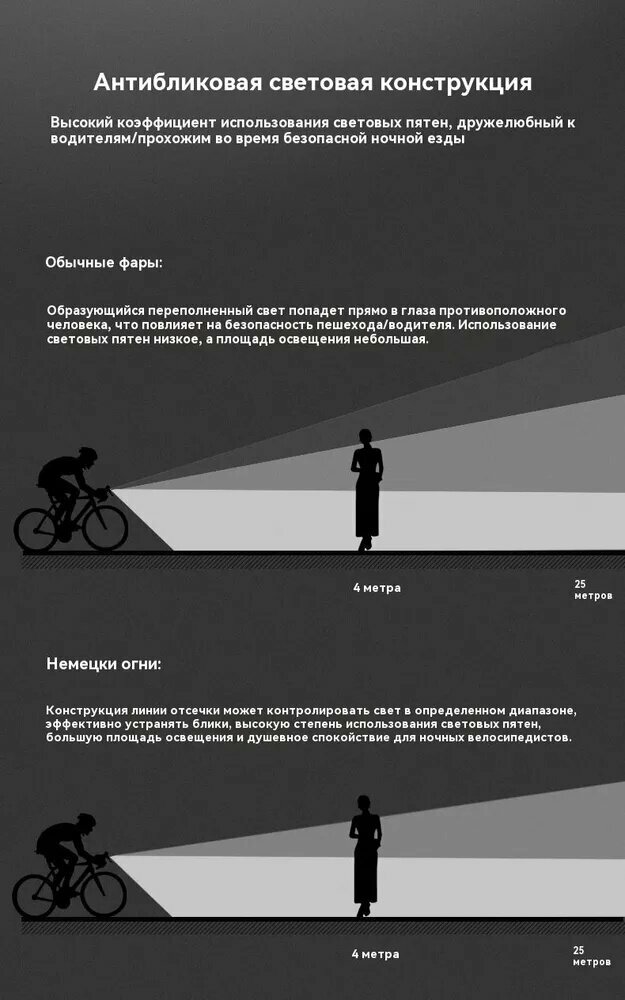 Фонарь для велосипеда — фото 1