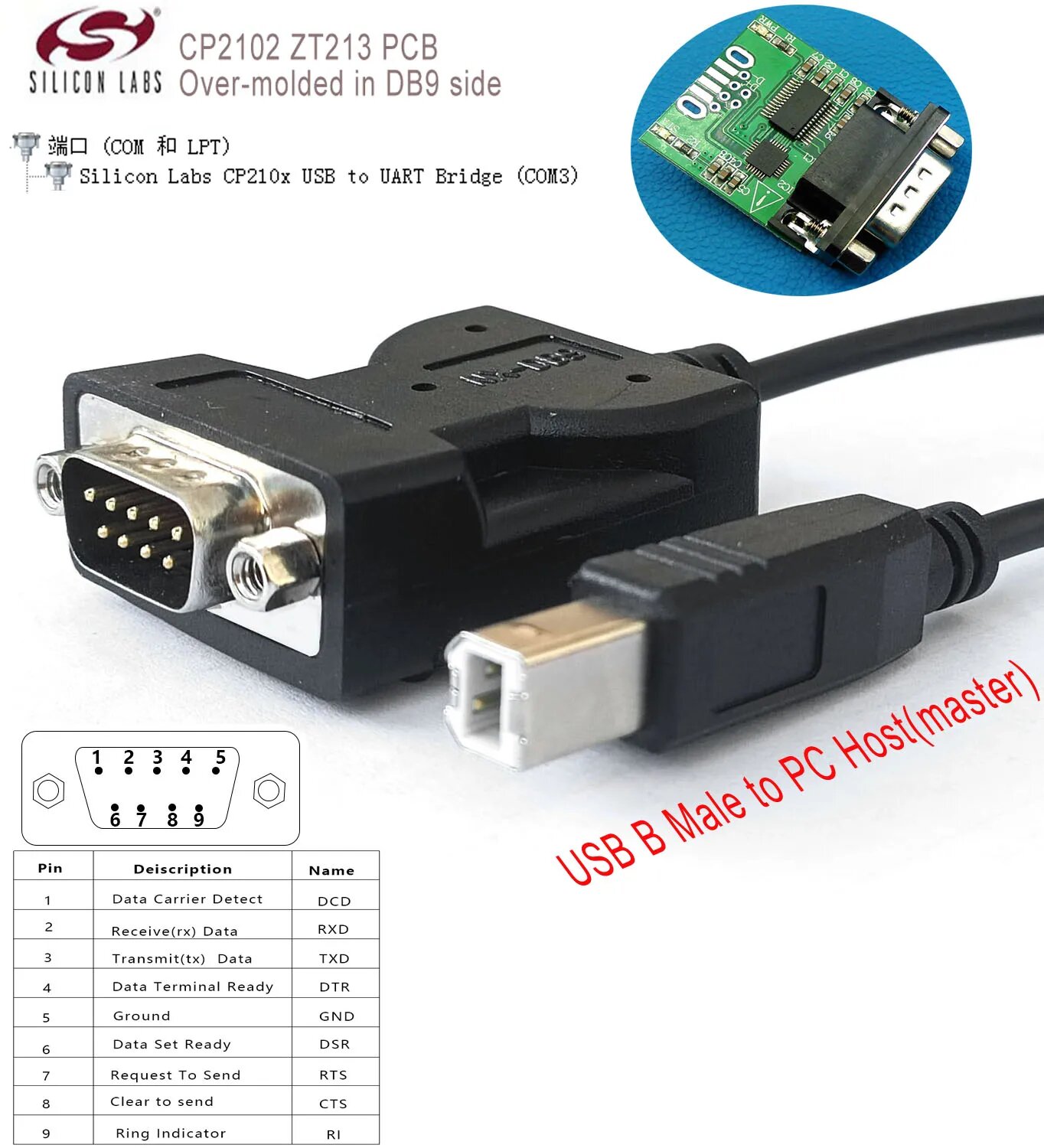 Silicon Labs CP210x USB Type B to RS232 9-контактный кабель последовательного преобразователя Dsub для подключения кабеля сканера