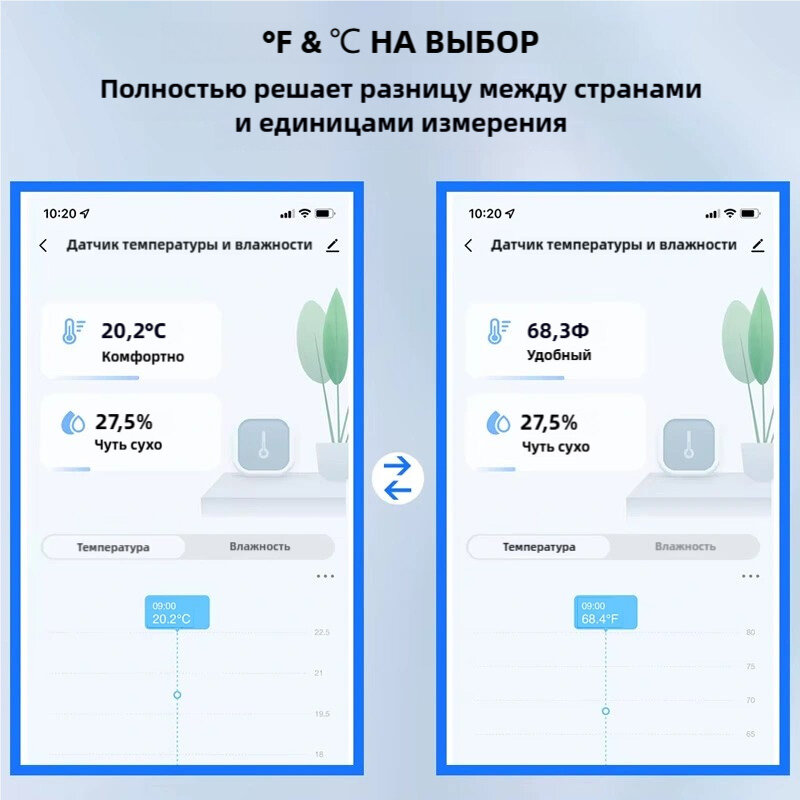 Умный датчик для системы умного дома с расширенными функциями