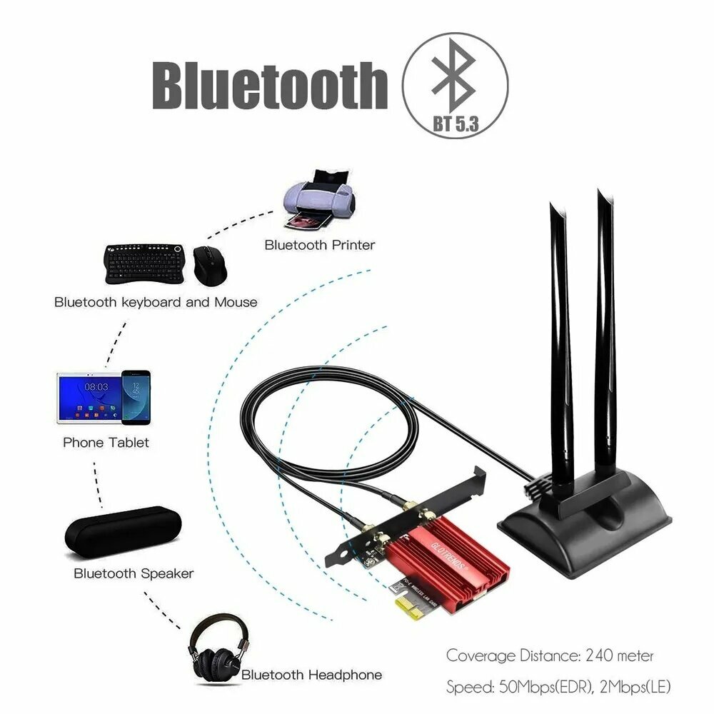 Aдаптер PCI-E Wi-Fi GLOTRENDS AX5400 Aдаптер PCI-E Wi-Fi 6E с 2-метровой антенной, AX210, 802.11ax, Bluetooth 5.3, Поддержка Windows 11/10/Linux, Не поддерживает Mac OS/Windows 7/XP