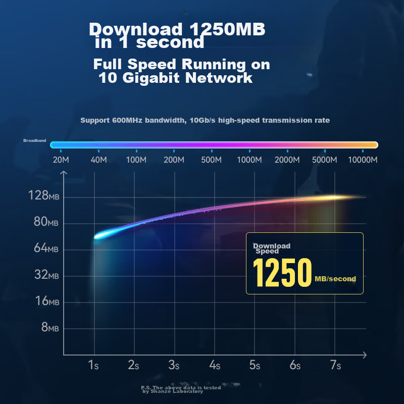 SAMZHE CAT7 Flat Pure Copper Shielded Ethernet Cable, 10 Gigabit Computer Broadband Home Patch Cord, Flat Cable, White 2 Meters CAT-702A