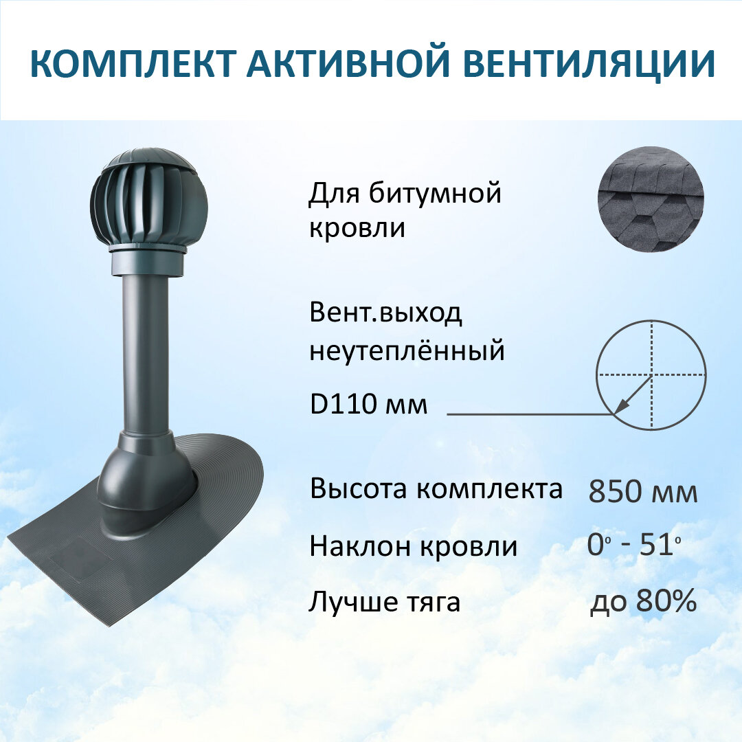 Комплект активной вентиляции: Нанодефлектор ND160 с манжетой, вент. выход 110 не утепленный, проходной элемент для битумной кровли, серый